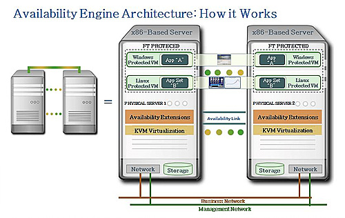 스트라투스, 에버런 엔터프라이즈(everRun Enterprise) 출시